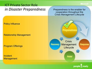 Disaster Risk Management In The Information Age Gislio | PPT