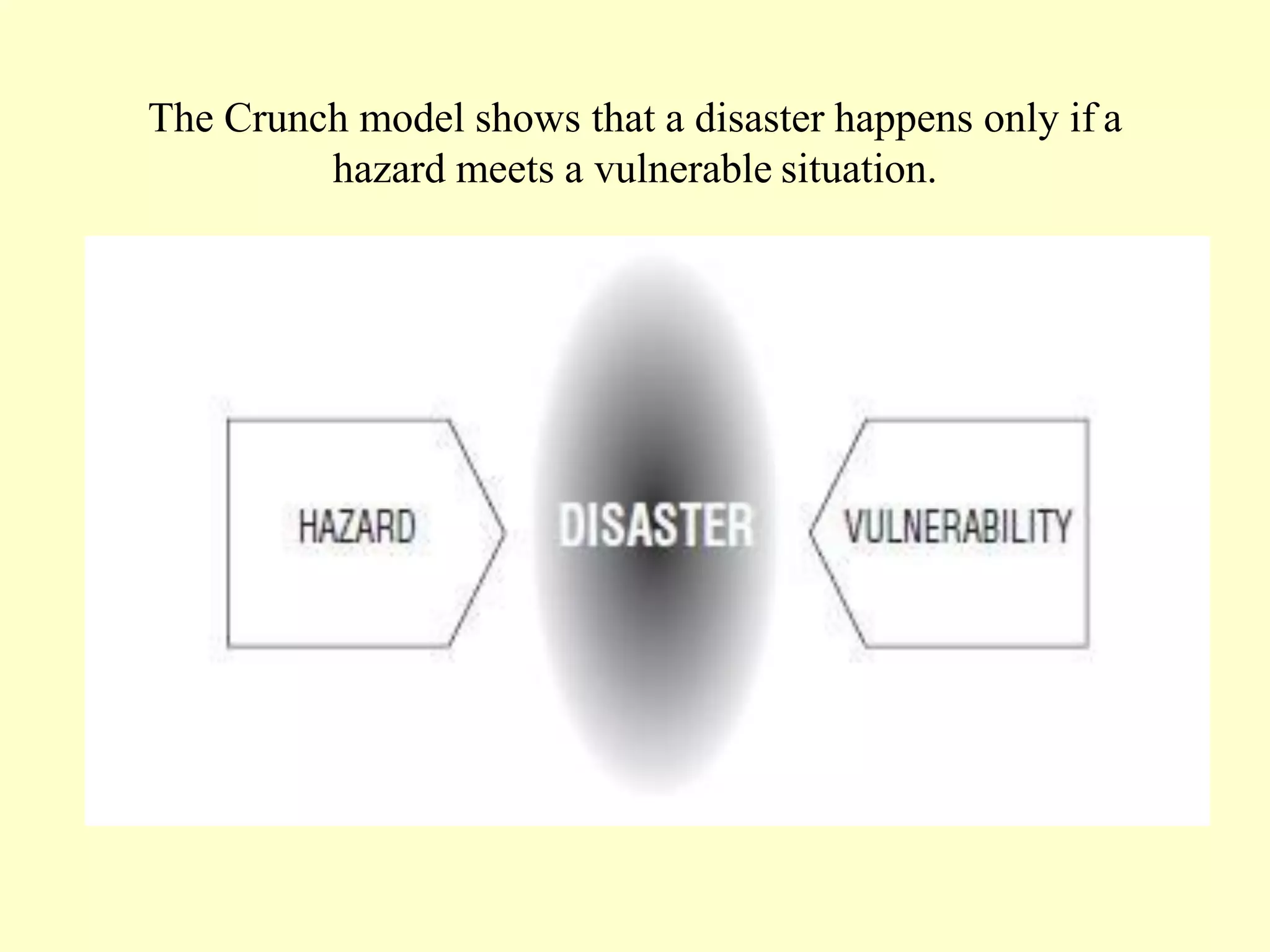 Disaster Risk Management PPT2018.pdf