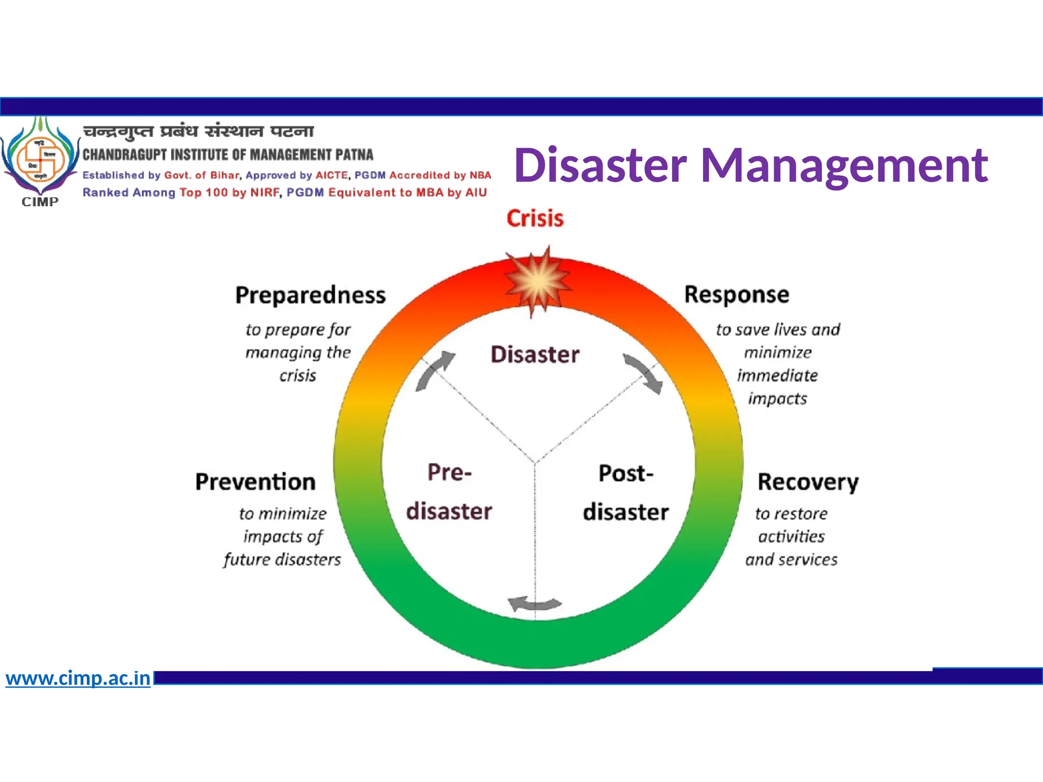 Disaster Risk Reduction -Integration with SDGs | PPT