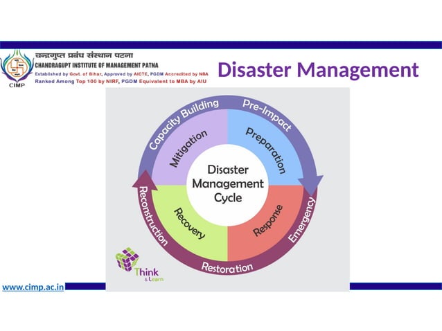 Disaster Risk Reduction -Integration with SDGs | PPT