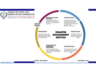 Disaster Risk Reduction -Integration with SDGs | PPT