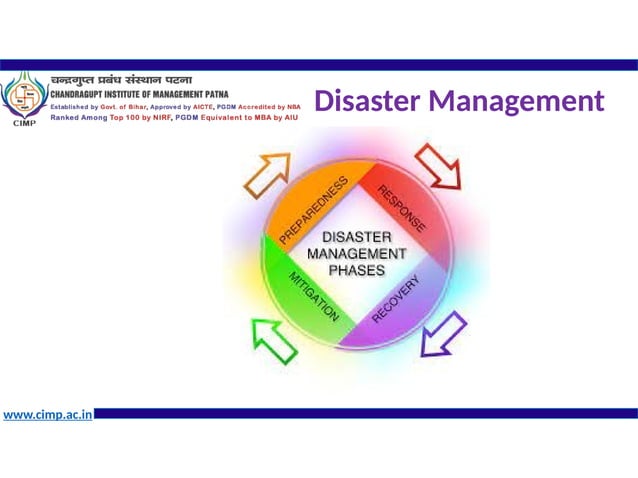Disaster Risk Reduction -Integration with SDGs | PPT