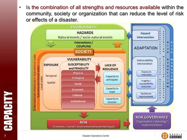 Disaster Risk Reduction and Management | PPTX | Disasters