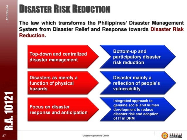 Disaster Risk Reduction and Management