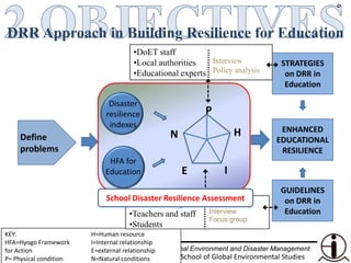 School-based disaster risk reduction approach in building resilience ...