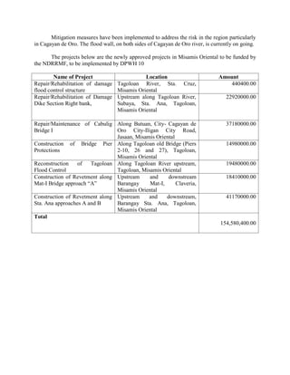 OCD X Briefer on DRRM programs in Region 10 | PDF