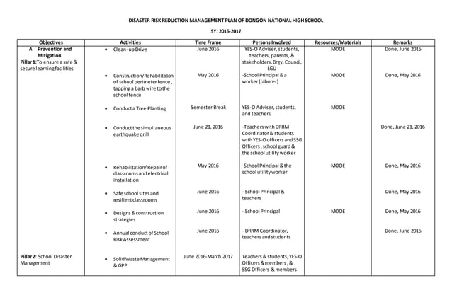 Disaster risk reduction management plan of dongon national high school | DOCX