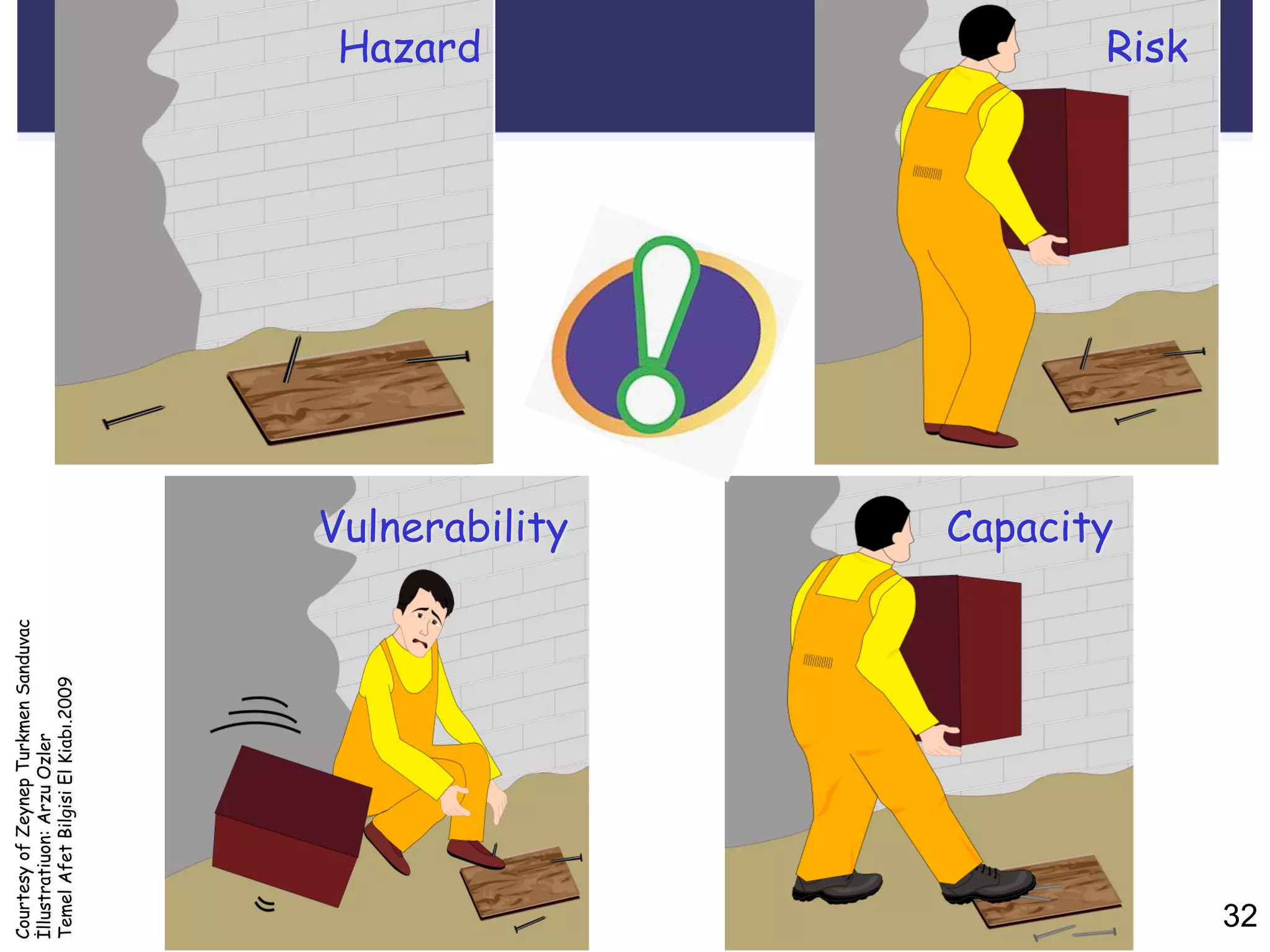 Disaster Risk Reduction Terminology | PPT