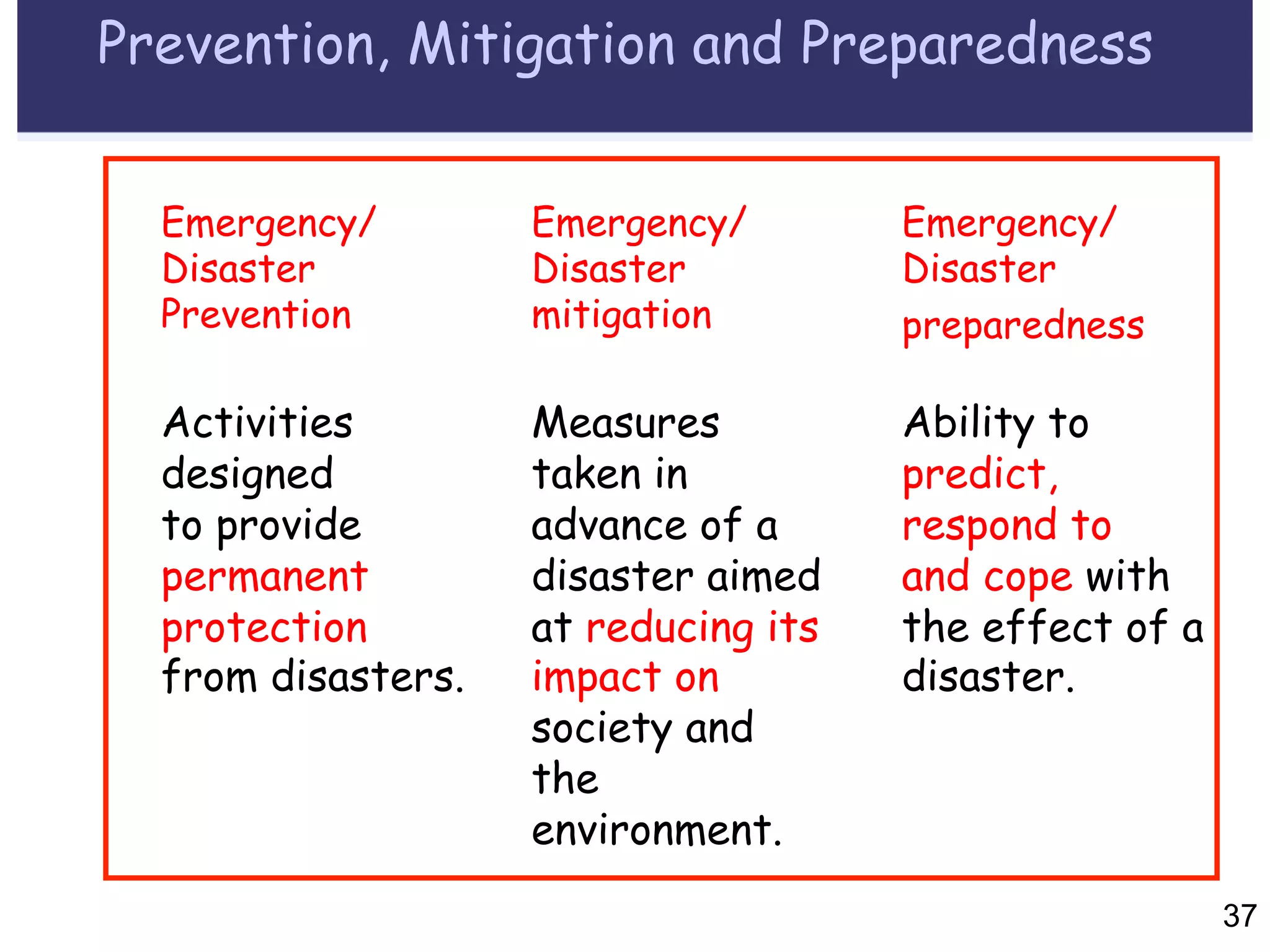 Disaster Risk Reduction Terminology | PDF