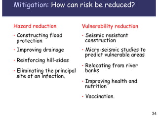 Disaster Risk Reduction Terminology | PDF