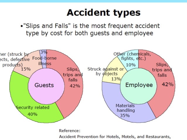Disaster Risk Reduction Terminology | PDF