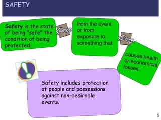 Disaster Risk Reduction Terminology | PDF