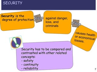 Disaster Risk Reduction Terminology | PDF