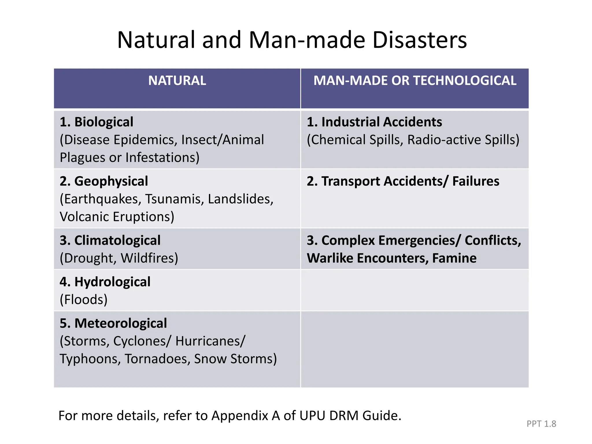 Disaster Risk Reduction training .pptx