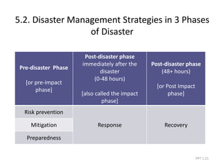 Disaster Risk Reduction training .pptx