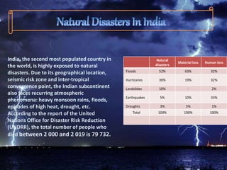 Disasters in india | PPTX
