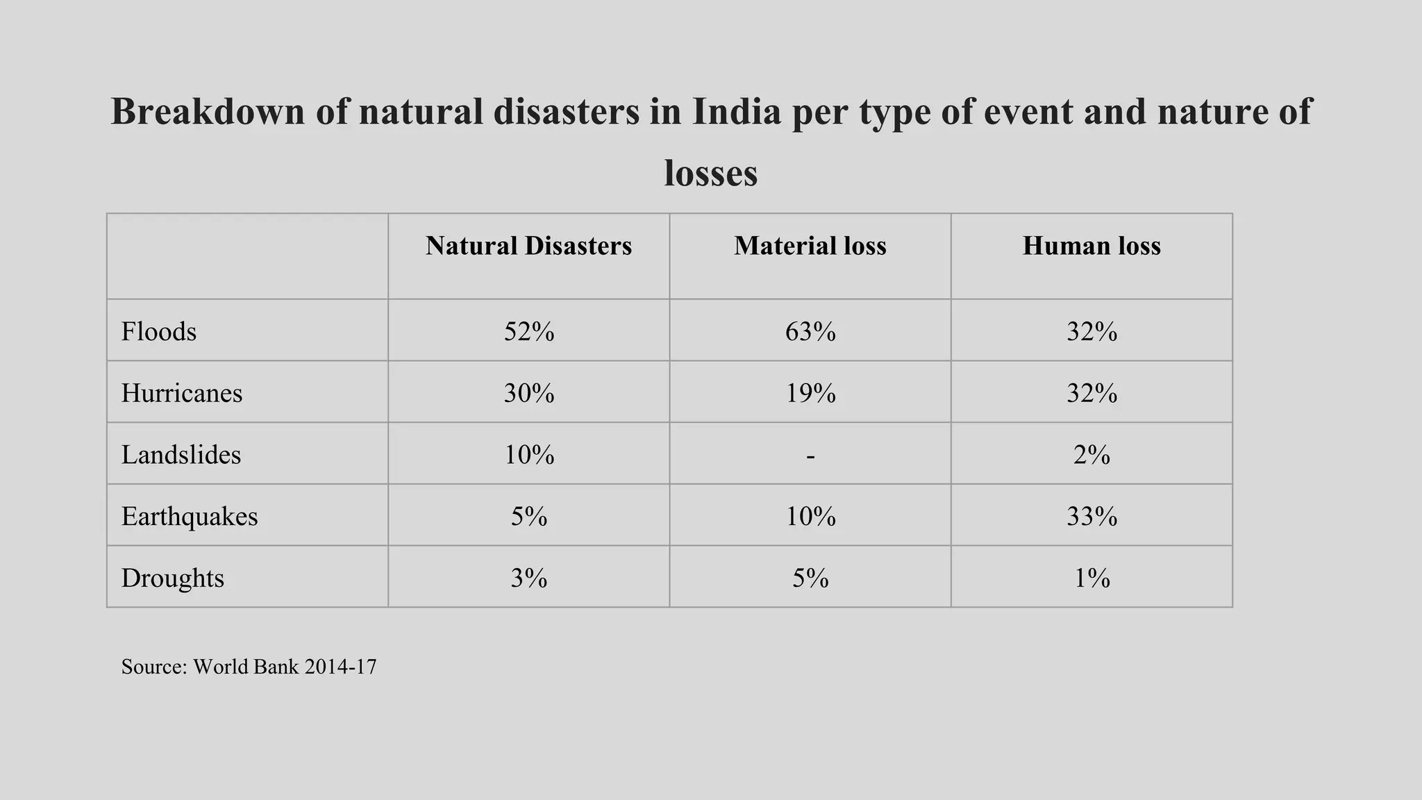 “Disasters, types, impacts of disasters”.pptx
