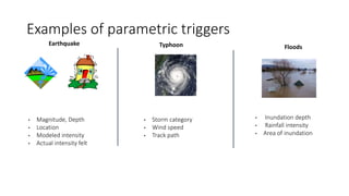 BIRU insurtech with blockchain and parametric | PPT