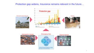BIRU insurtech with blockchain and parametric | PPTX