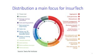 BIRU insurtech with blockchain and parametric | PPTX
