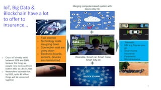 BIRU insurtech with blockchain and parametric | PPTX