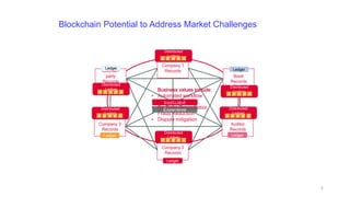 BIRU insurtech with blockchain and parametric | PPTX