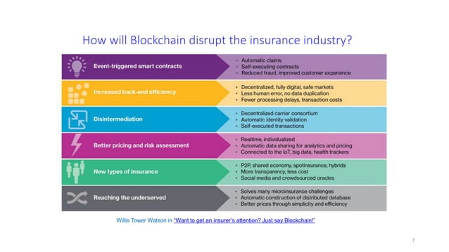 BIRU insurtech with blockchain and parametric | PPT