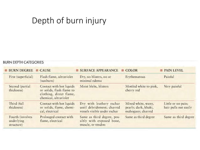 Disaster Triage Thermal Injuries Management.ppt
