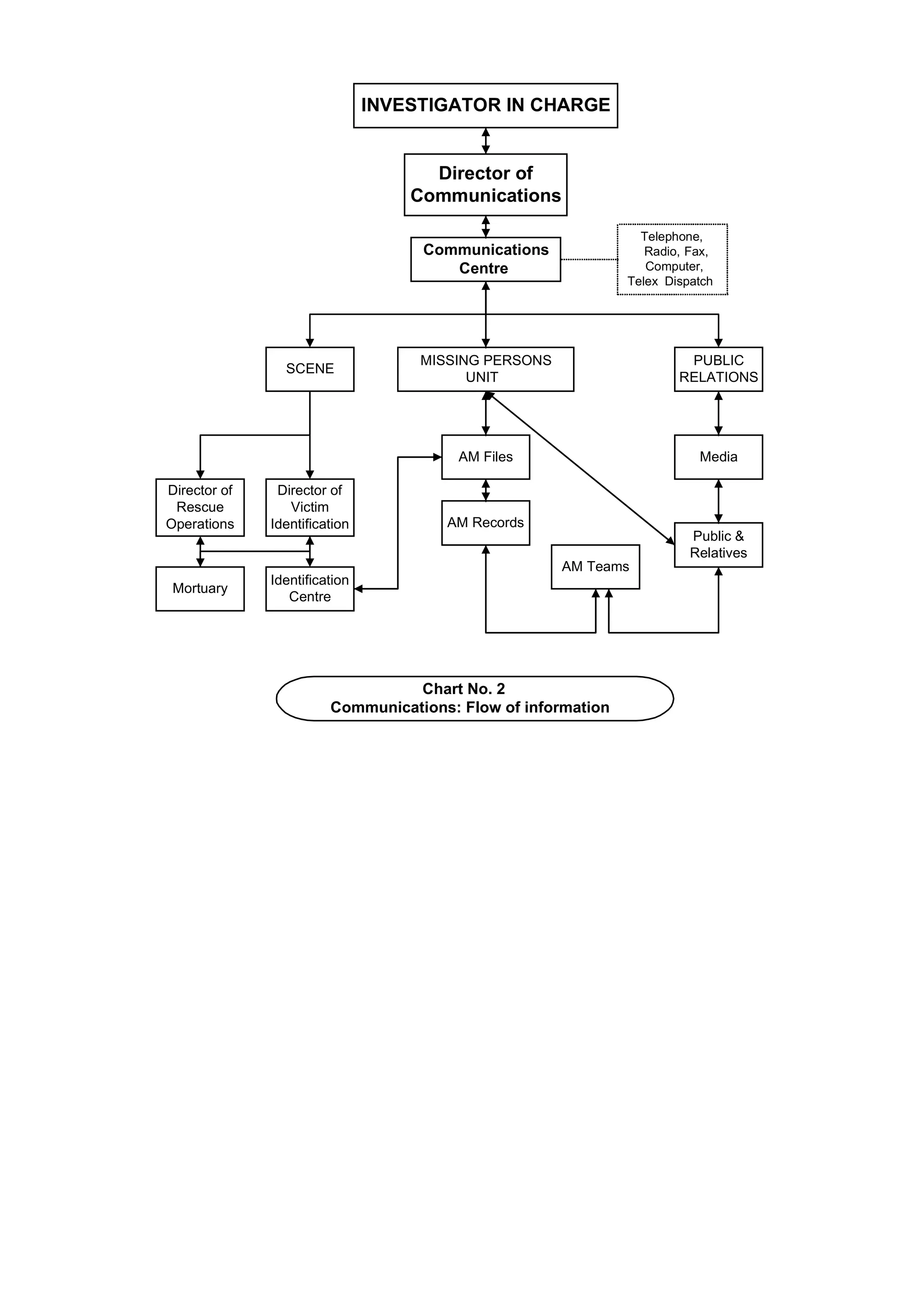 Disaster Victim Identification | PDF