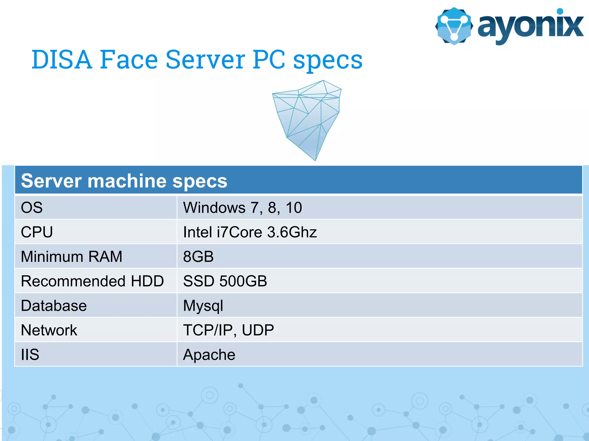 Ayonix Digital Signage | PDF