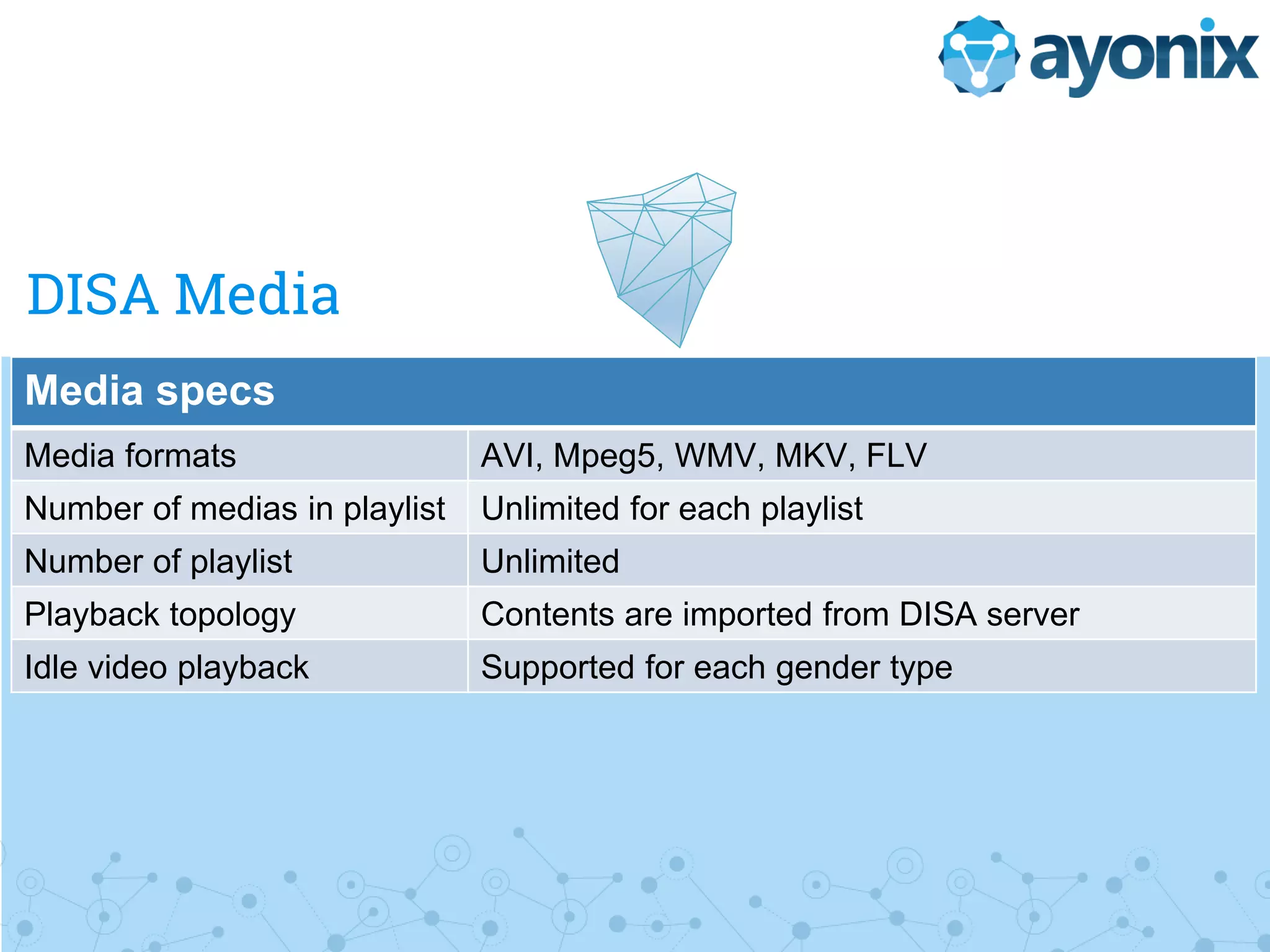 Ayonix Digital Signage | PDF