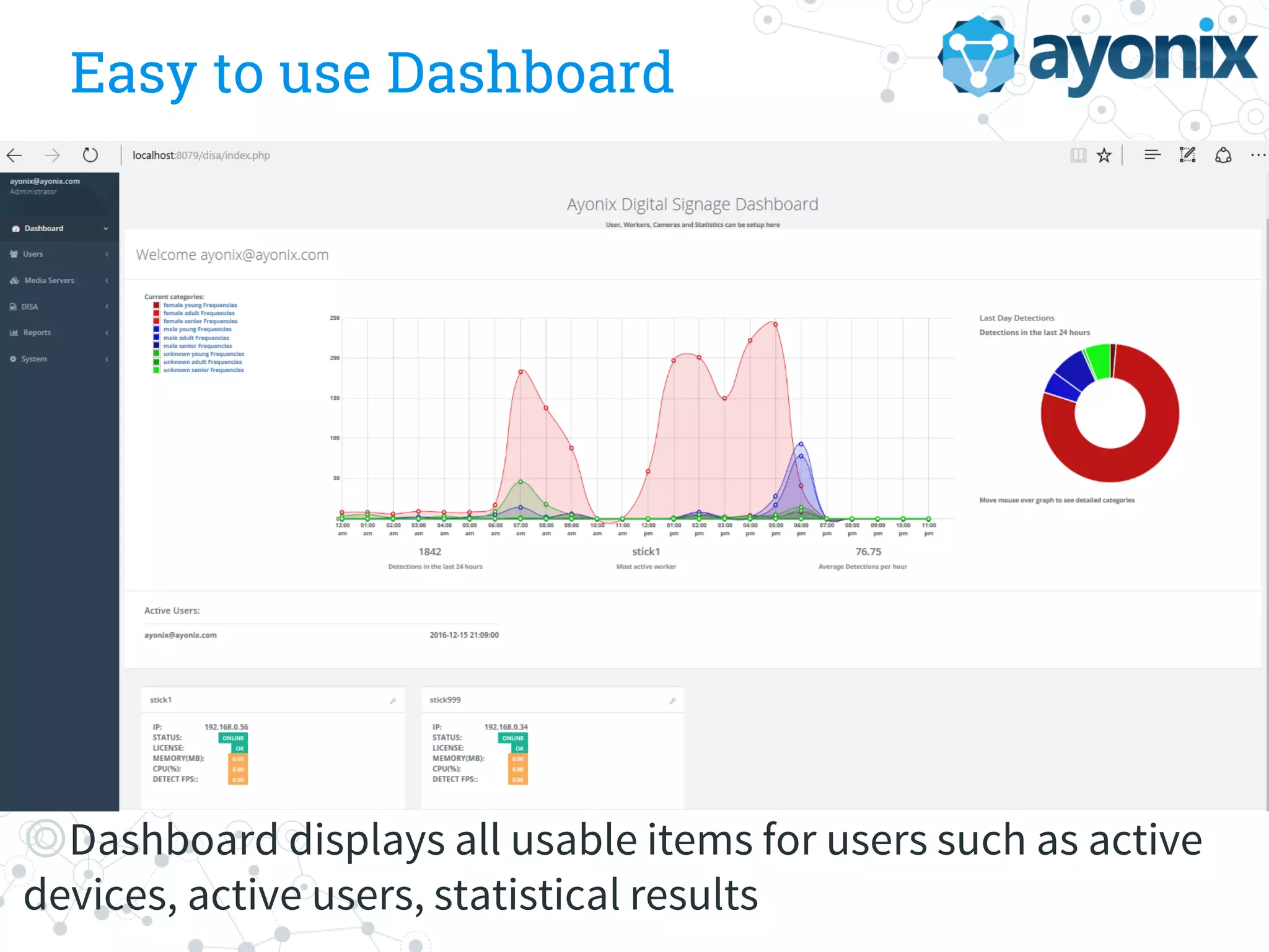 Ayonix Digital Signage | PDF