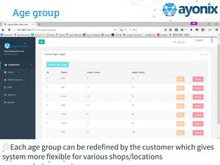 Ayonix Digital Signage | PDF