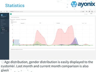 Ayonix Digital Signage | PDF