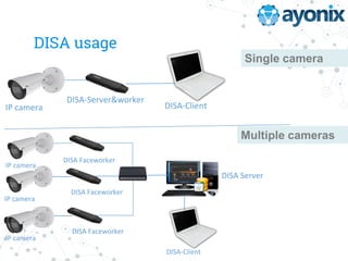 Ayonix Digital Signage | PDF