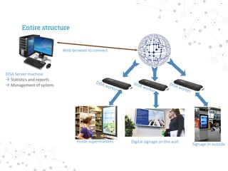 Ayonix Digital Signage | PDF