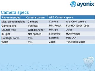 Ayonix Digital Signage | PDF