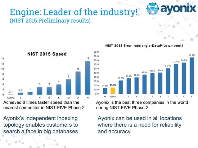 Ayonix Digital Signage | PPT