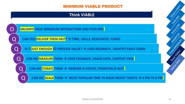 MVP Demystified - 7 Steps guide to help define your minimum Viable ...