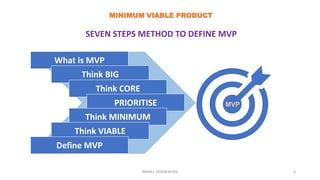 MVP Demystified - 7 Steps guide to help define your minimum Viable Product | PDF