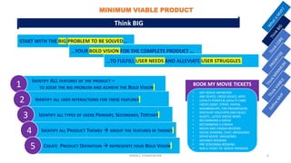 MVP Demystified - 7 Steps guide to help define your minimum Viable ...