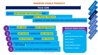 MVP Demystified - 7 Steps guide to help define your minimum Viable Product | PDF