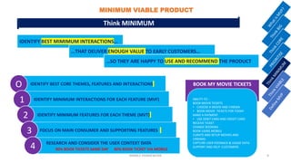 MVP Demystified - 7 Steps guide to help define your minimum Viable ...