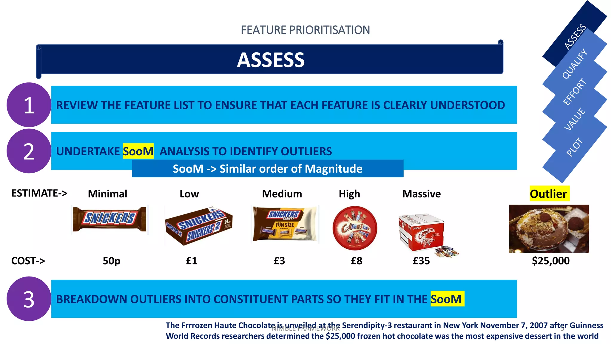Feature Prioritisation - NIMBLE FRAMEWORK | PPT