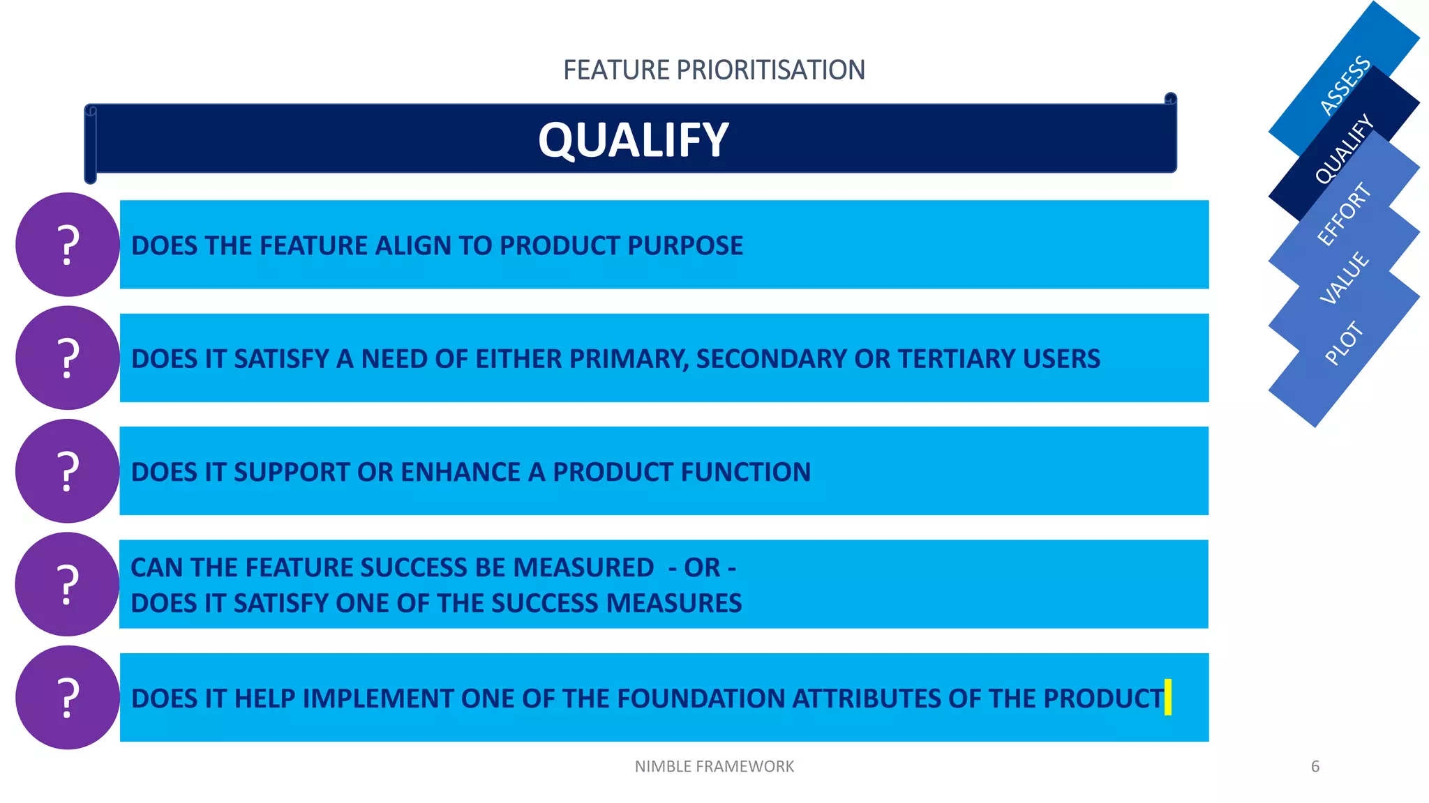 Feature Prioritisation - NIMBLE FRAMEWORK | PPT