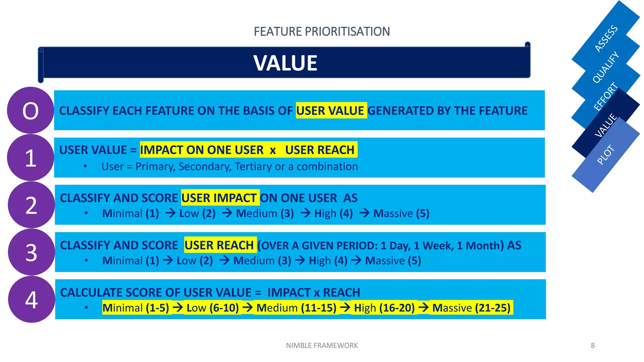 Feature Prioritisation - NIMBLE FRAMEWORK | PPT