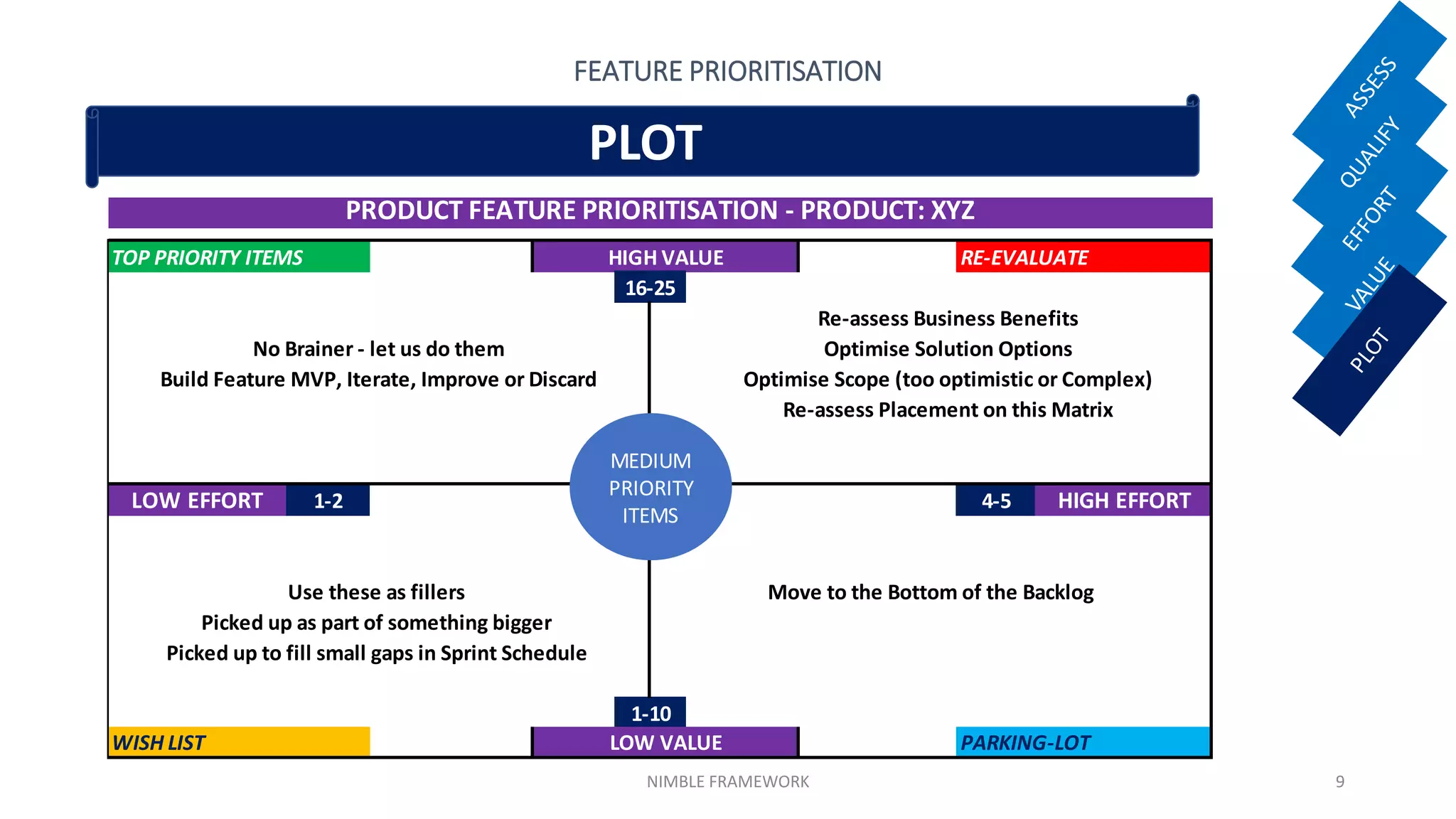 Feature Prioritisation - NIMBLE FRAMEWORK | PPT