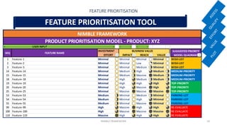 Feature Prioritisation - NIMBLE FRAMEWORK | PPT