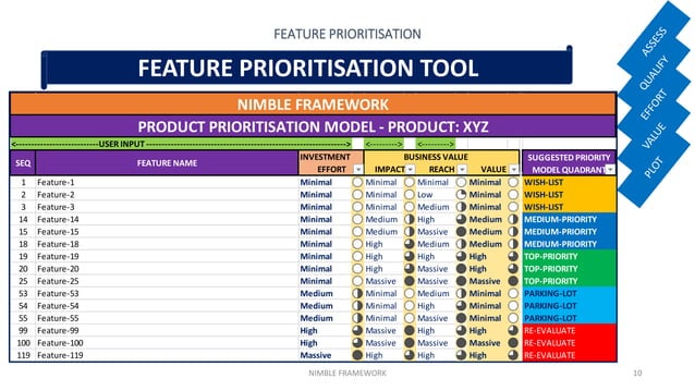Feature Prioritisation - NIMBLE FRAMEWORK | PPT