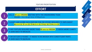 Feature Prioritisation - NIMBLE FRAMEWORK | PPT
